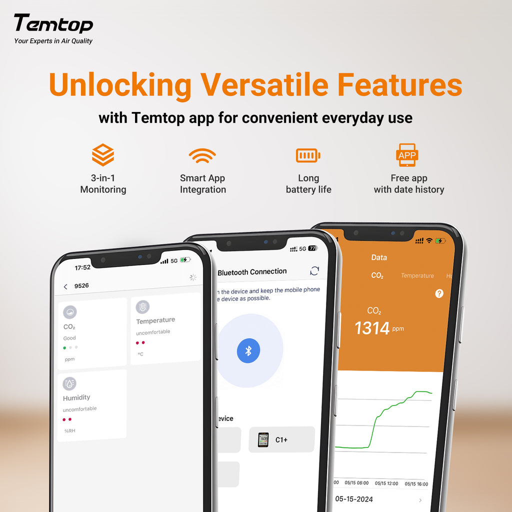 Temtop C1+ CO2 Monitor Indoor Air Quality Monitor