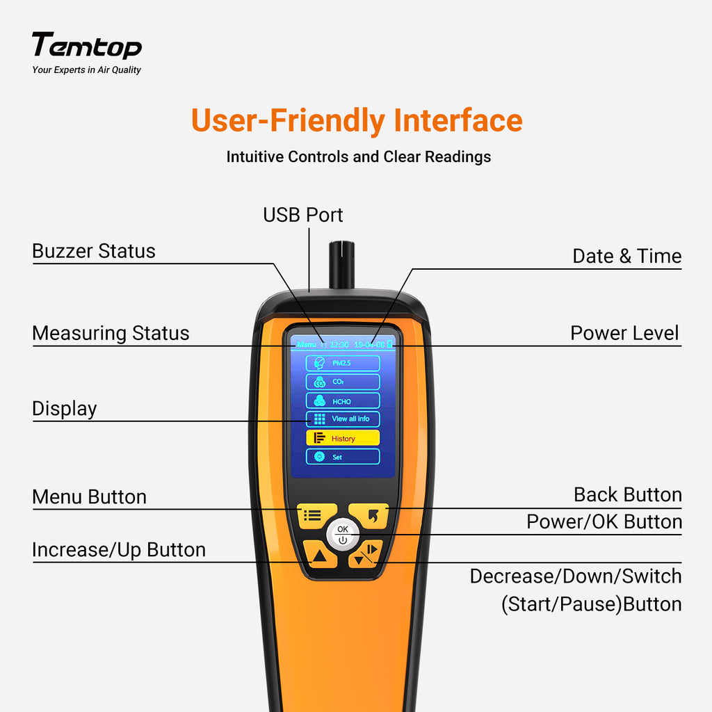 Temtop M2000 2nd CO2 Air Quality Monitor for PM2.5 PM10 Particles CO2