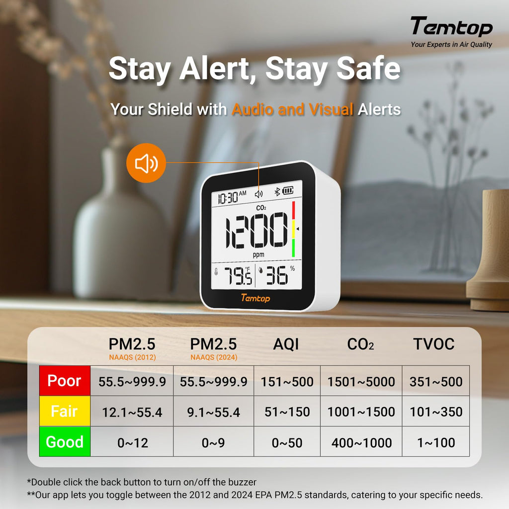 Temtop M10+ Smart Indoor Air Quality Monitor for CO2, AQI, PM2.5, VOC