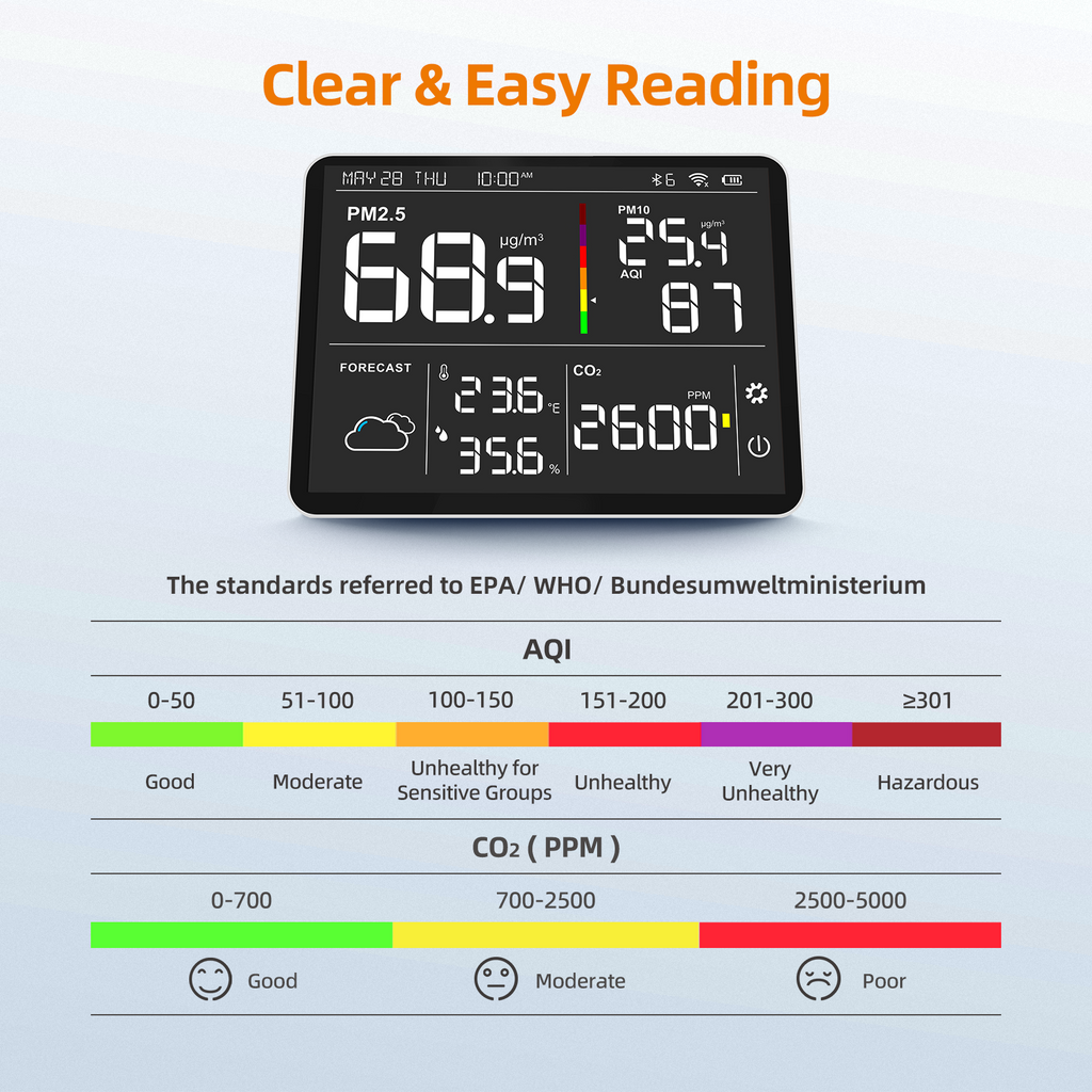 Temtop M100 Air Quality Monitor WiFi Smart Air Station PM2.5 PM10 CO2